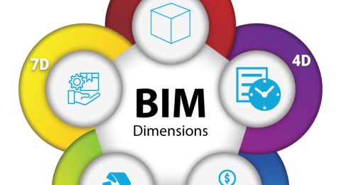 BIM Dimensions – Advance Bim Institute